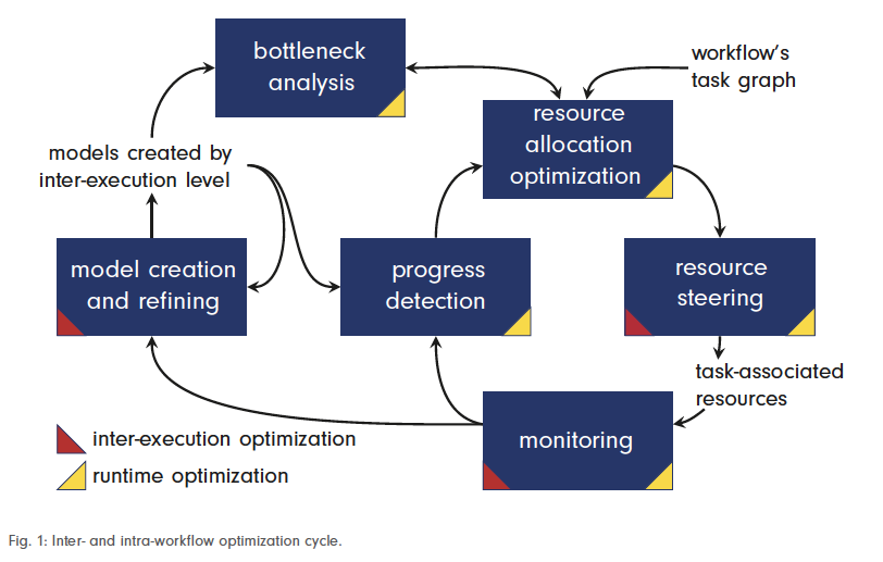 Improving Data Analysis Workflow: ZIB's Research in CRC 1404 | zib.de
